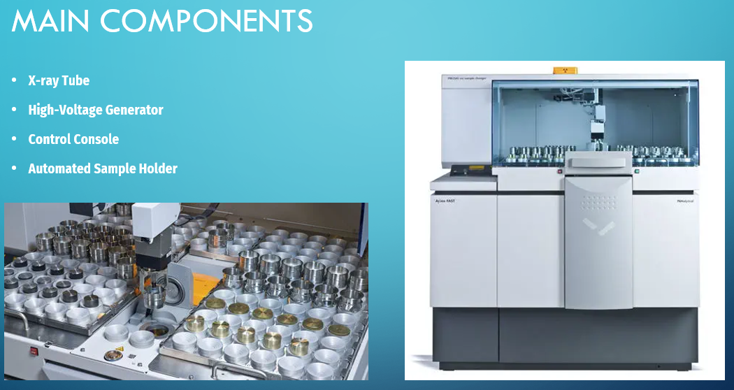 X-RAY FLUORESCENCE - AIRG