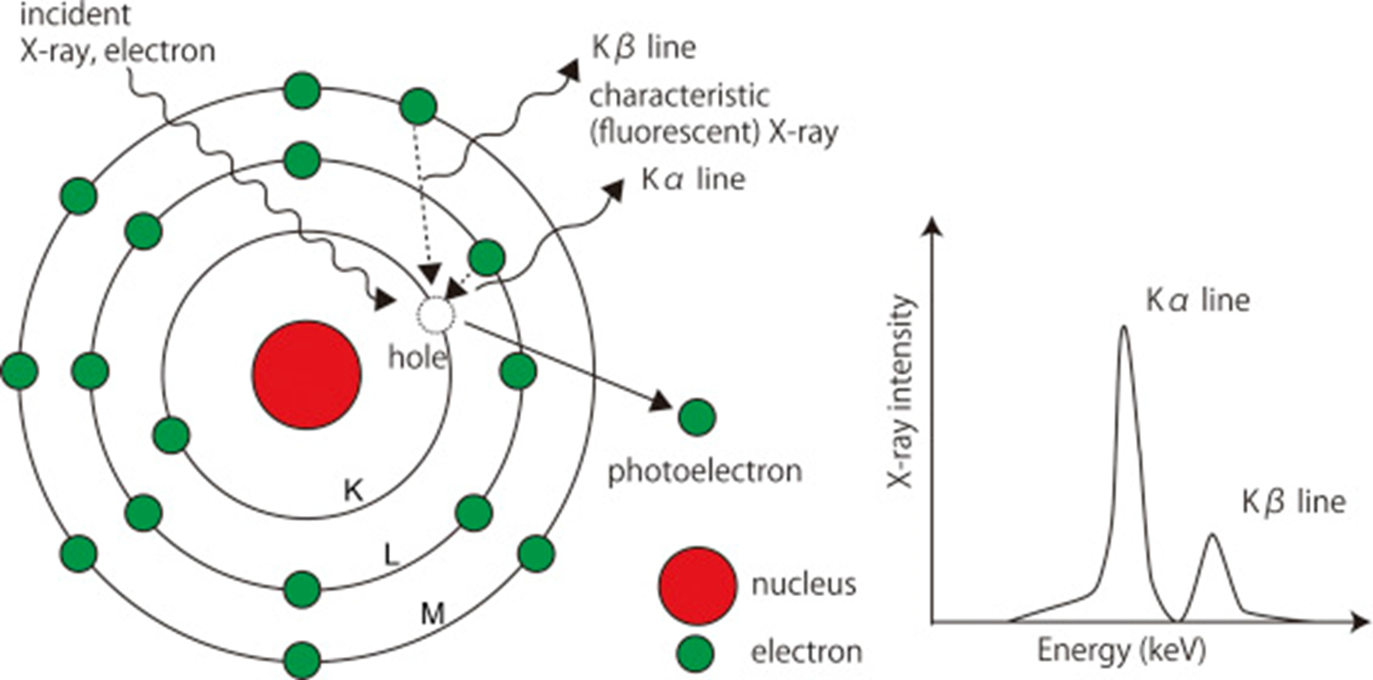 X-RAY FLUORESCENCE - AIRG
