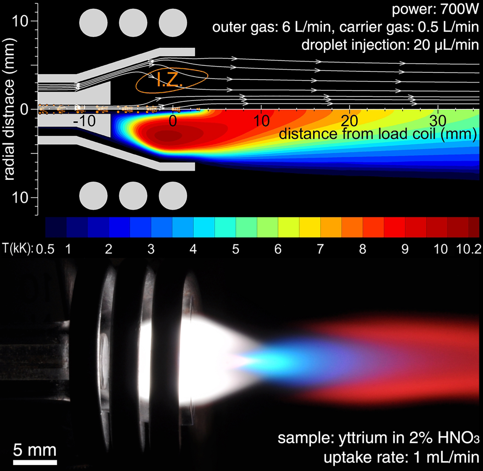 MASS SPECTROMETRY : AIRG