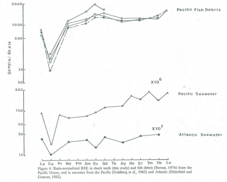 Studying bio_apaite isotopes and trace elements - AIRG